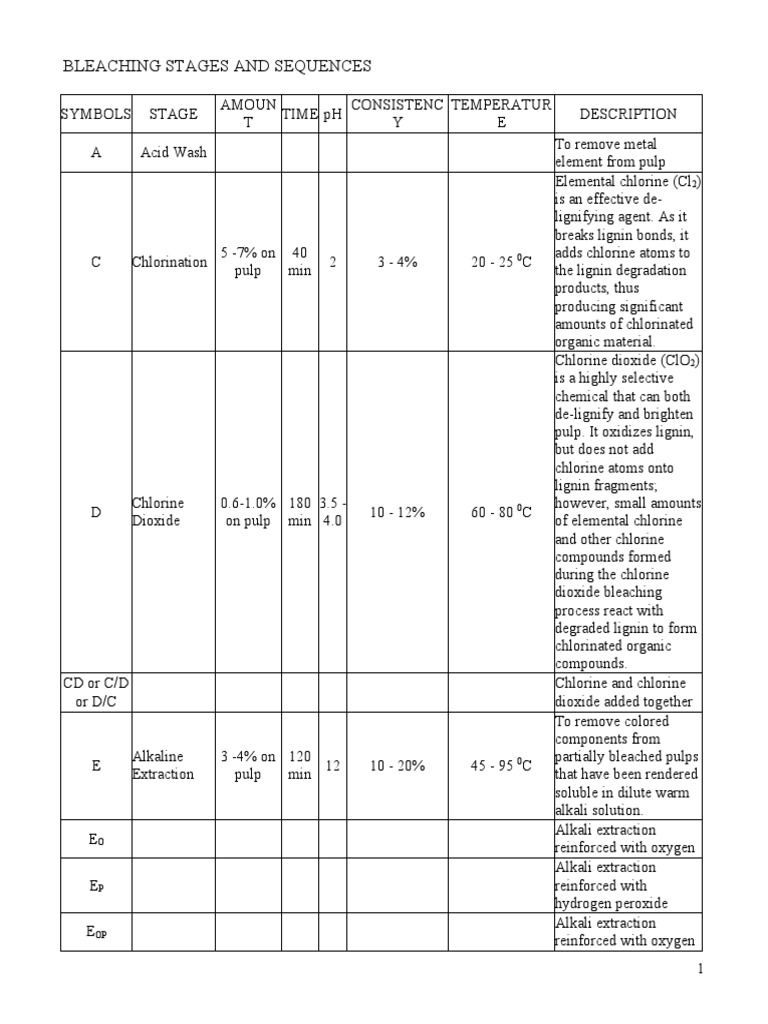 Bleaching Stages and Sequences | PDF | Chemical Substances | Chemistry