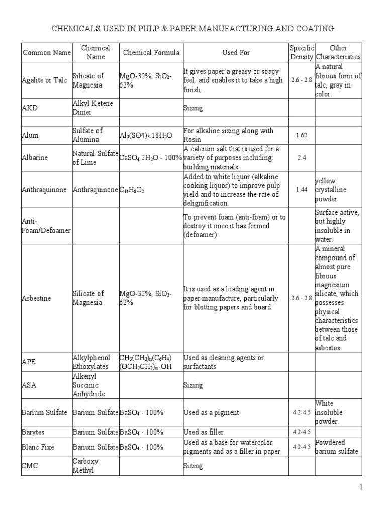 Chemicals in Pulp & Paper Manufacturing | PDF | Sodium Carbonate ...
