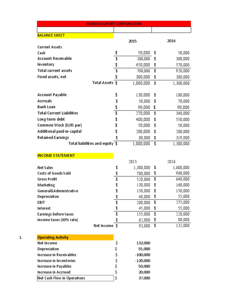 Michael Hermawan Yuwono MGMT6346 Ba10 Utp | PDF | Equity (Finance ...