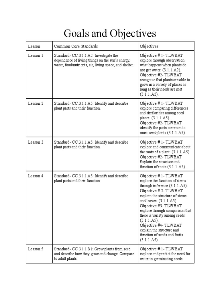 Plants Unit Goals and Objectives | PDF | Plants | Seed