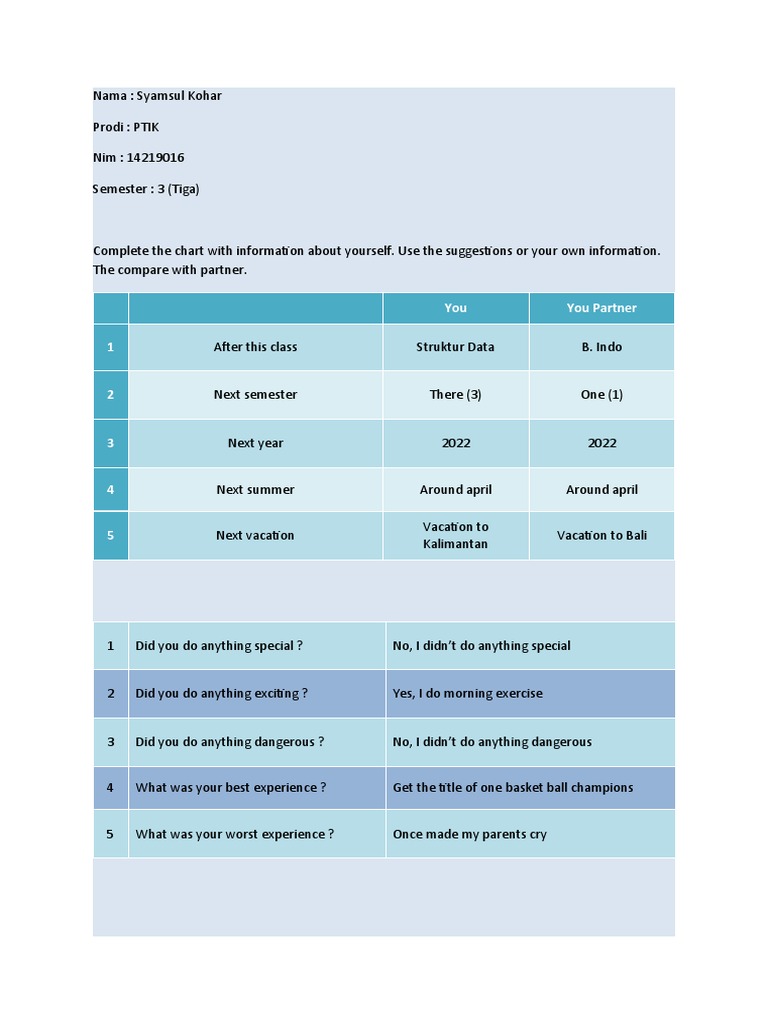Complete The Chart With Information About Yourself | PDF