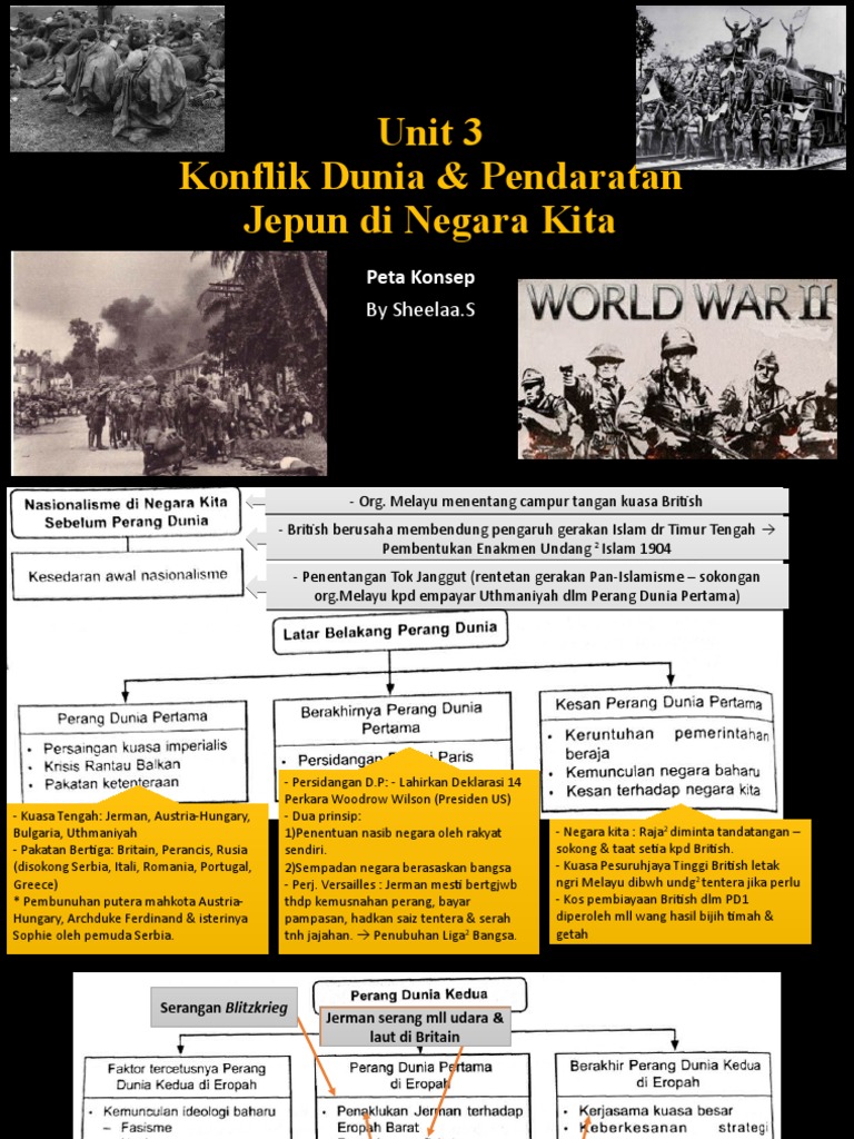 Sejarah T4 Mindmap Updated | PDF