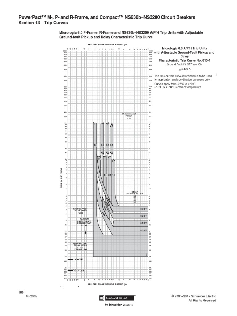 Powerpact™ M-, P-And R-Frame, and Compact™ Ns630B-Ns3200 Circuit ...