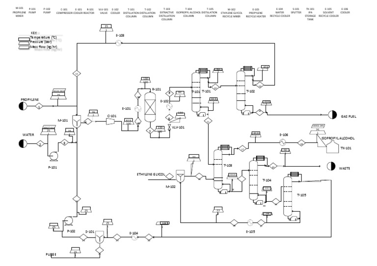 PFD10 | PDF | Chemical Process Engineering | Chemical Engineering