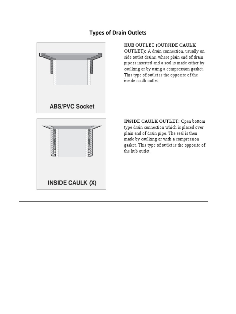 Types of Drain Outlets: Hub Outlet (Outside Caulk OUTLET) : A Drain ...