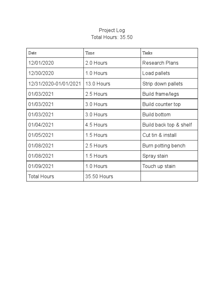 Project Log | PDF