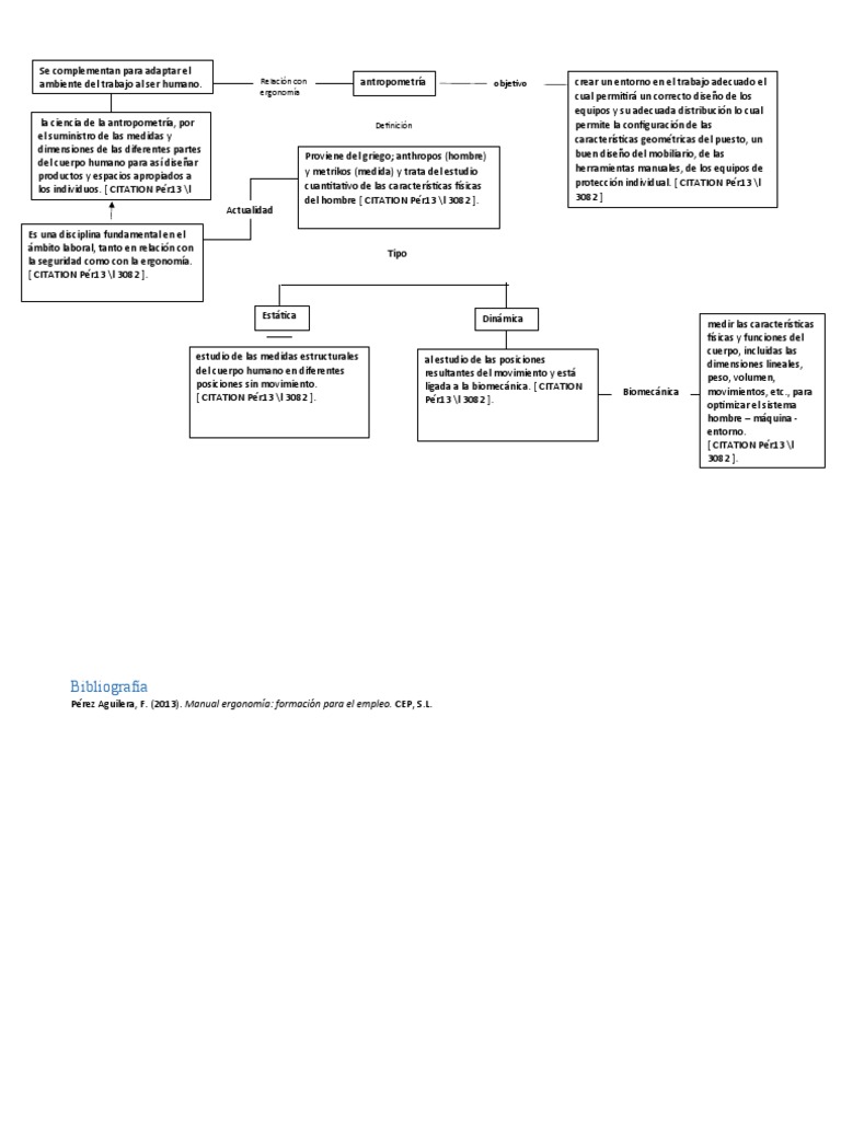 Mapa Conceptual Ergonomia | PDF | Antropometría | Factores humanos y ergonomía