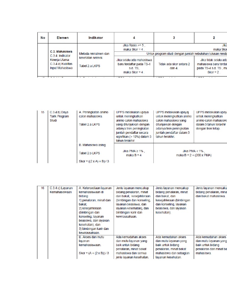 Matriks Penilaian C3 | PDF