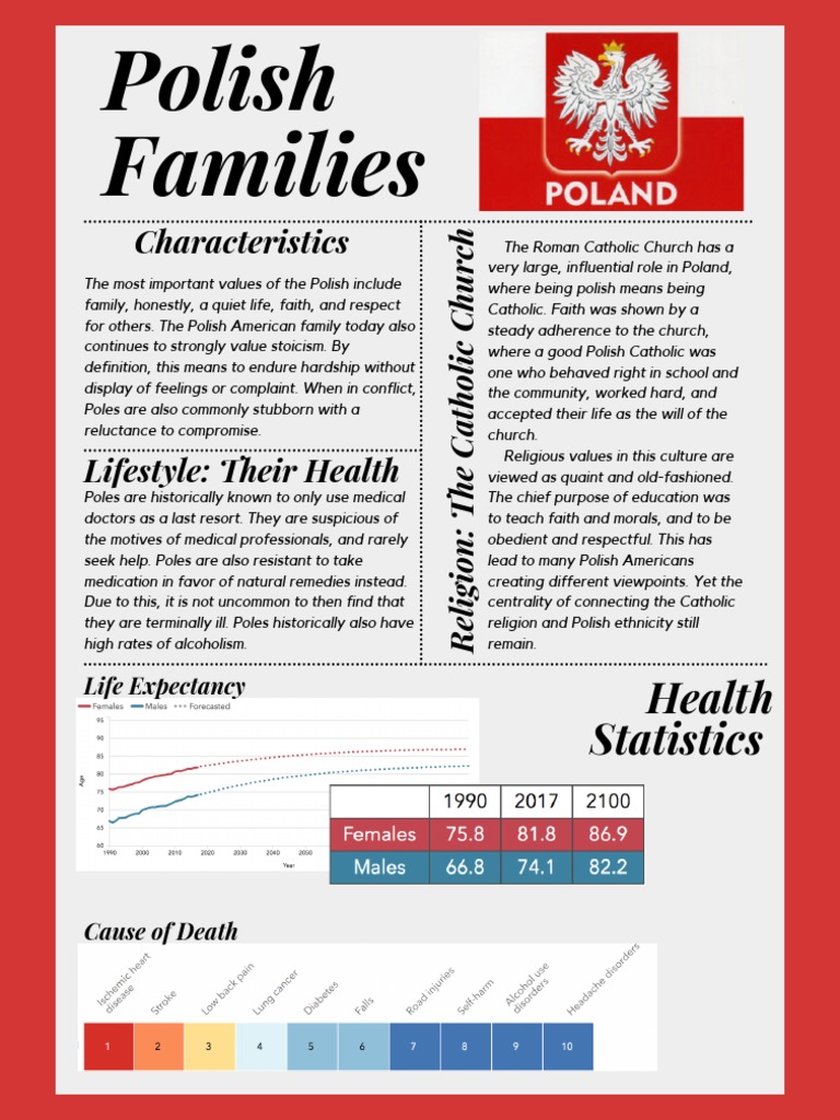 Characteristics: Polish Families | PDF | Western Cuisine | Regional ...