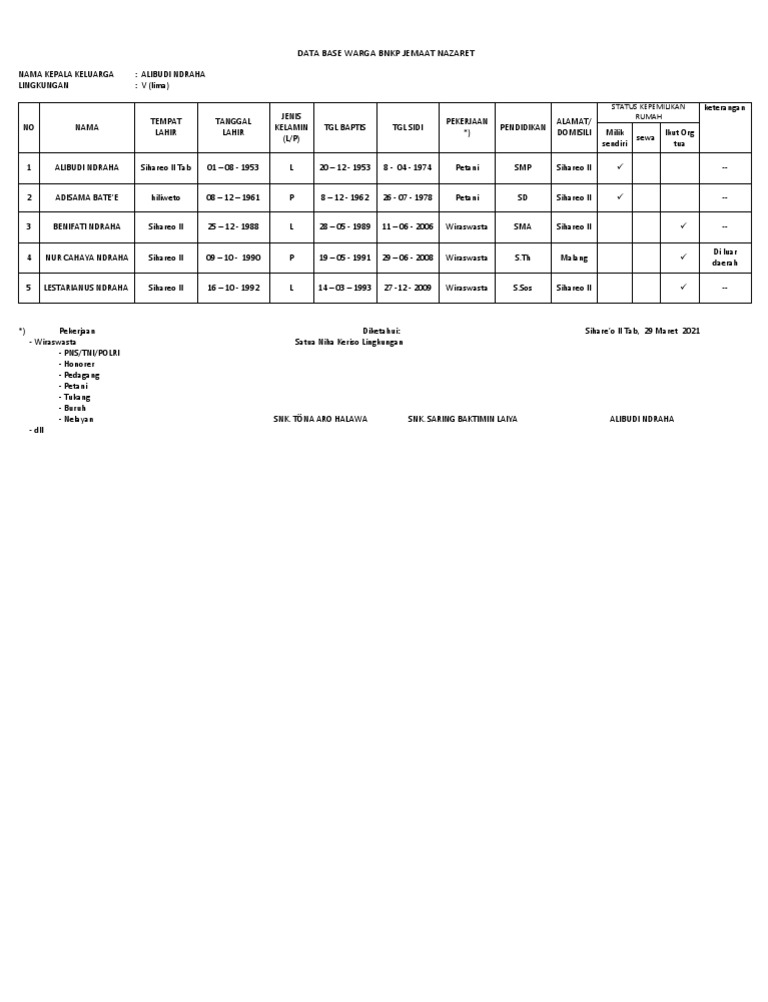 Data Warga GKI Rungkut Asri | PDF