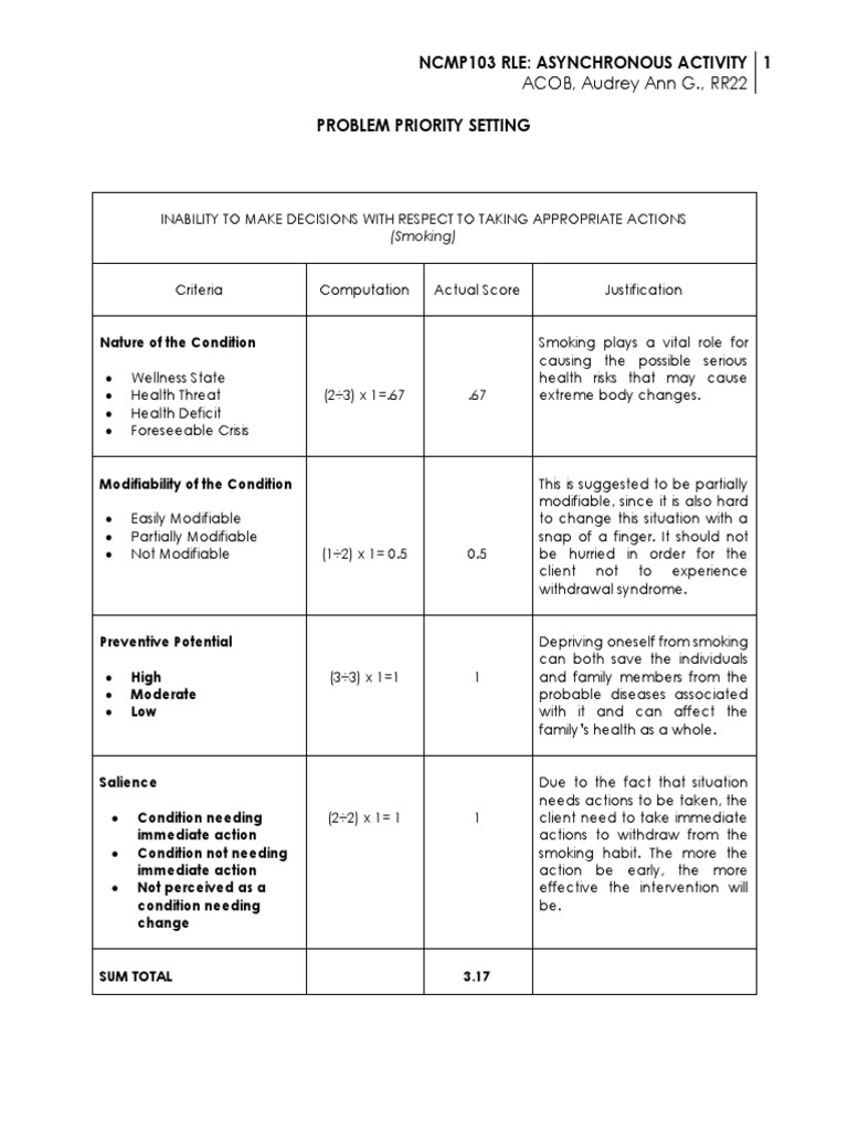PROBLEM PRIORITY SETTING (Acob) | PDF | Risk | Human Nature