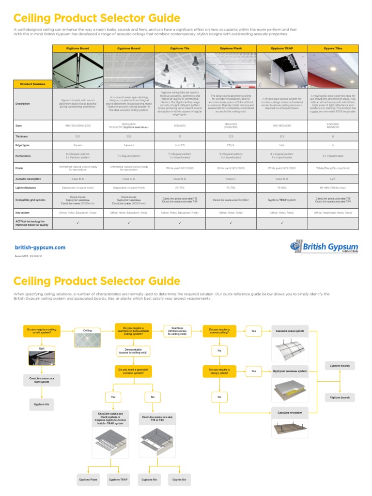 Ceiling Product Selector Guide: Rigitone Board Gyptone Board Gyptone ...