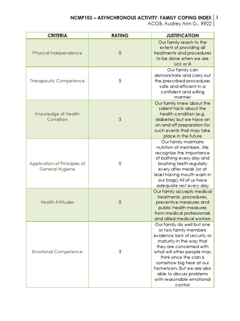 Family Coping Index: An Assessment of a Family's Ability to Cope with ...