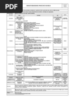 4 Matriz Requisitos Del Cliente | PDF | Cliente | Calidad (comercial)