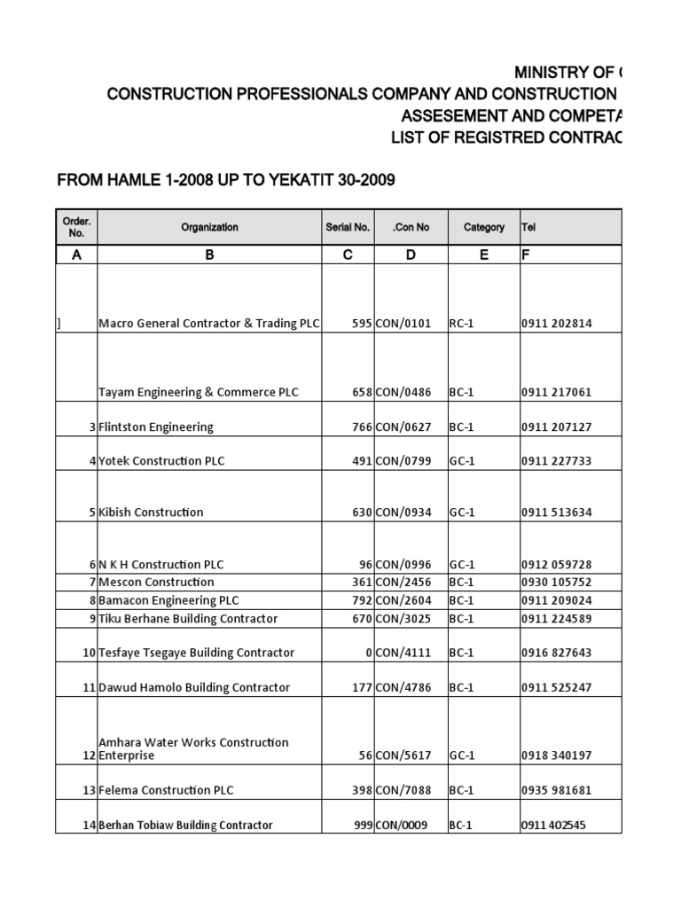 Registered Contractors List Yekatit 30 2009 | PDF | Economic Sectors ...