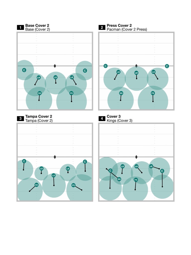 7on7 - 15U/18U Defense: All Defensive Plays | PDF | Athletic Sports ...