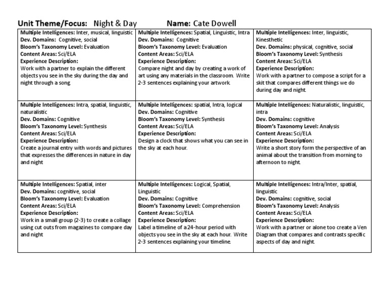 12 Lesson Plan Choice Board Template | PDF | Intelligence | Linguistics