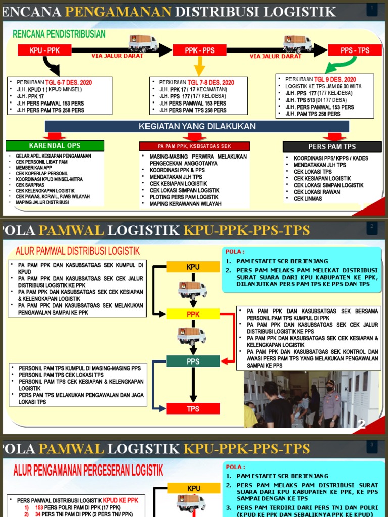 Sop Pamwal Log-Pam Tps | PDF