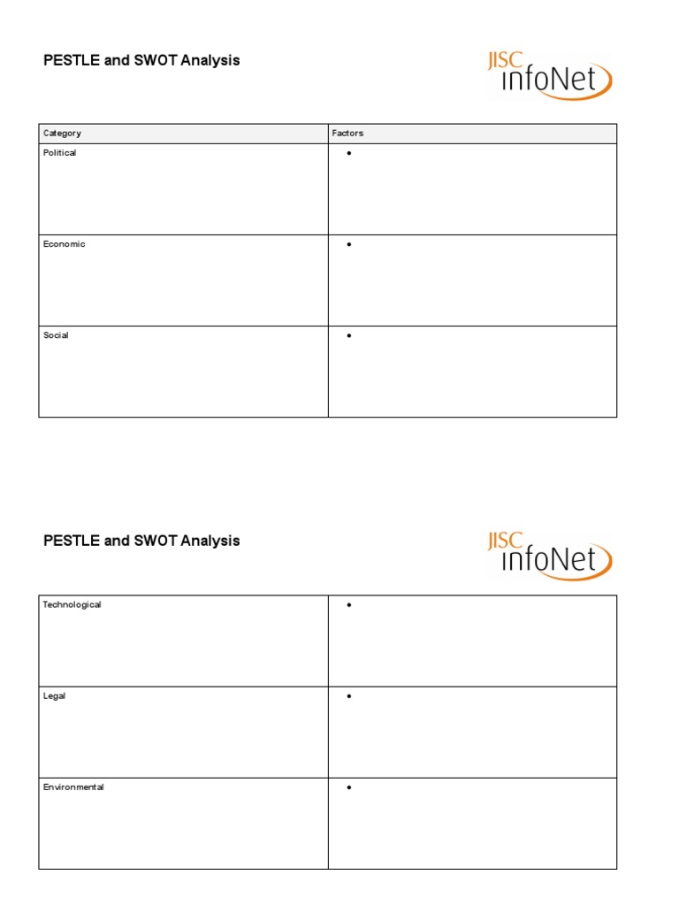 PESTLE and SWOT Analysis: Category Factors Political | PDF