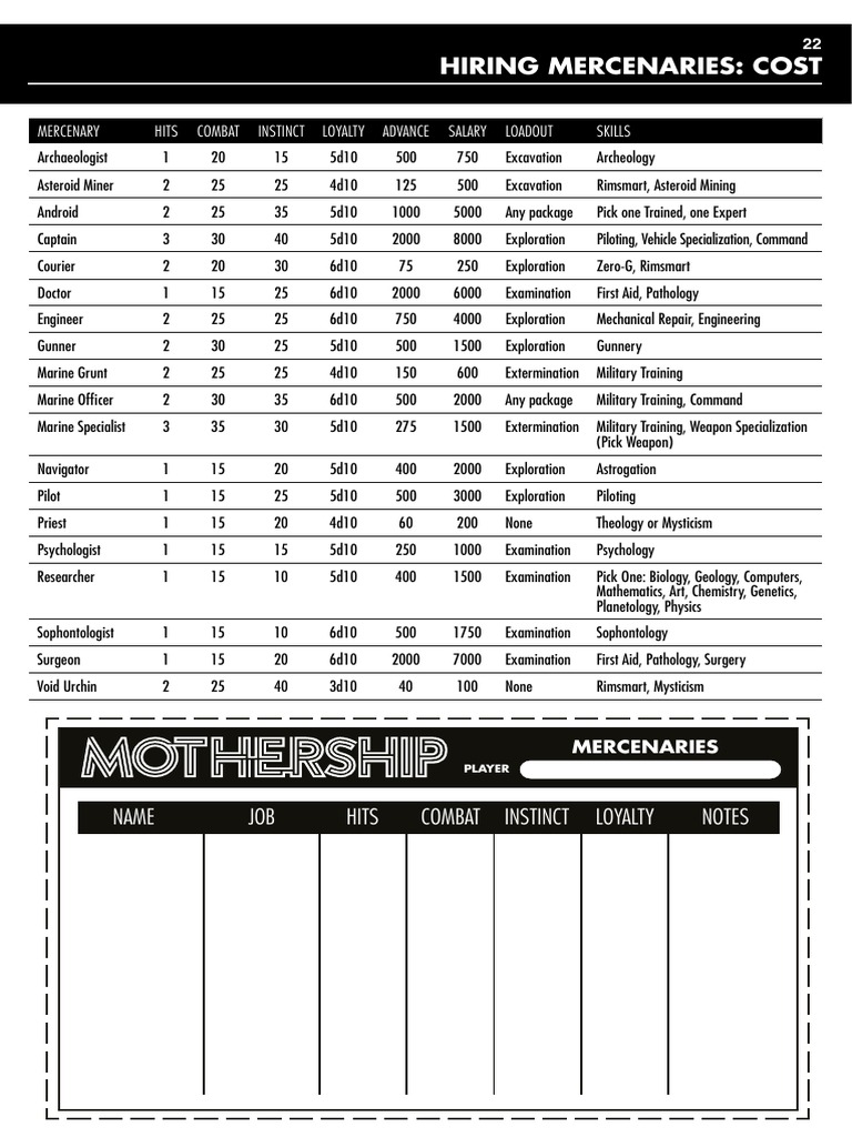 Hiring Mercenaries: Cost: Name JOB Hits Combat Instinct Loyalty Notes ...
