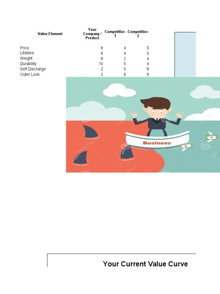 Blue Ocean Strategy Canvas: Your Current Value Curve | PDF ...