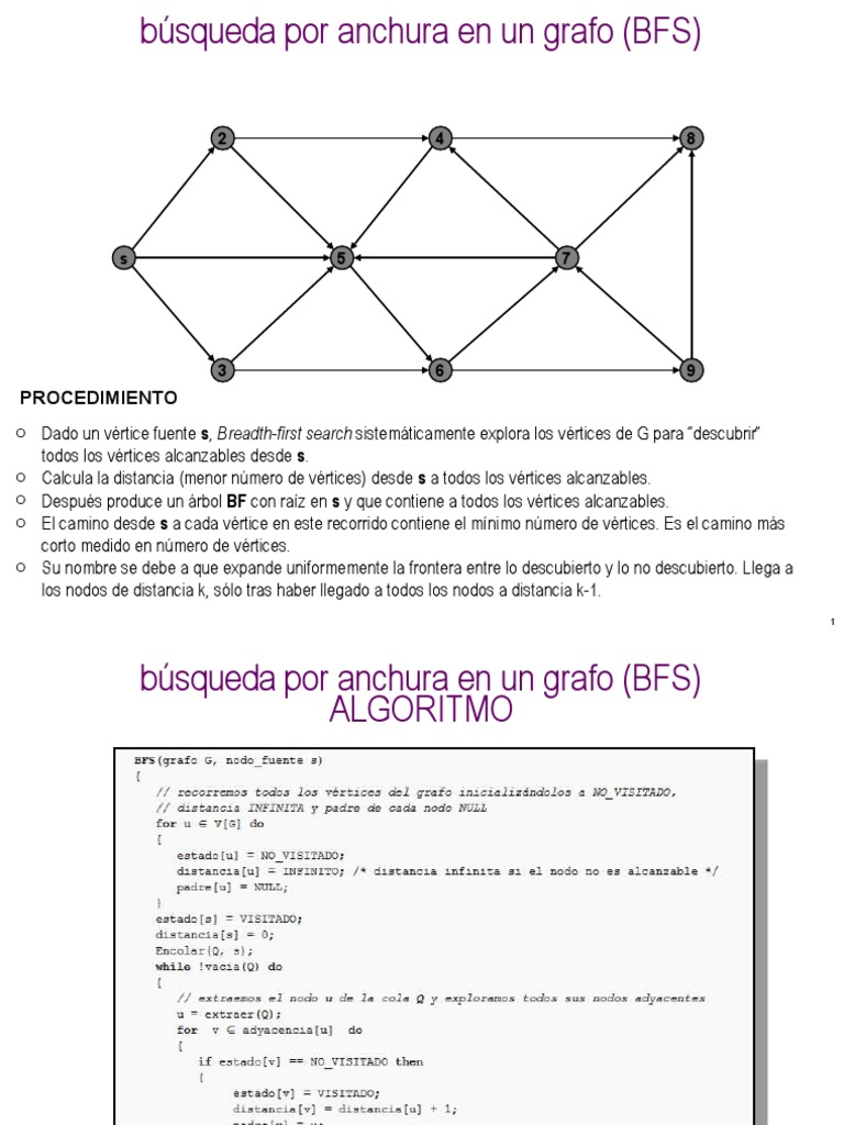 Algoritmo BFS en Grafos | PDF | Informática teórica | Programación de ...