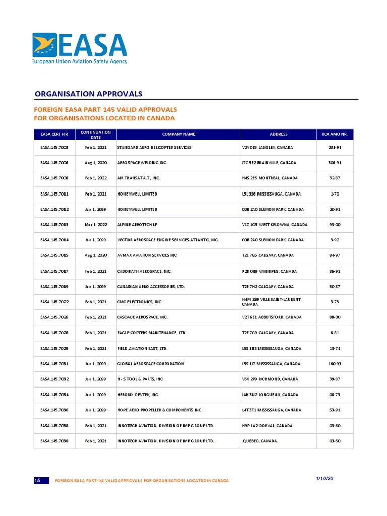 EASA PART-145 APPROVALS IN CANADA | PDF | Aviation | Aerospace