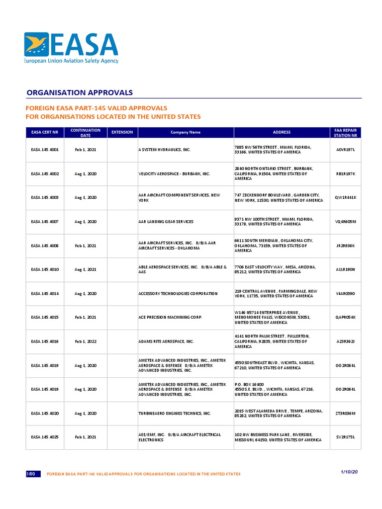 EASA Part-145 Repair Stations List | PDF | Aerospace | Aeronautics