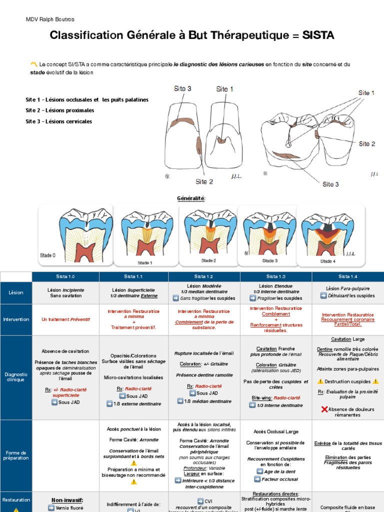 Sista | Download Free PDF | Émail dentaire | Bouche