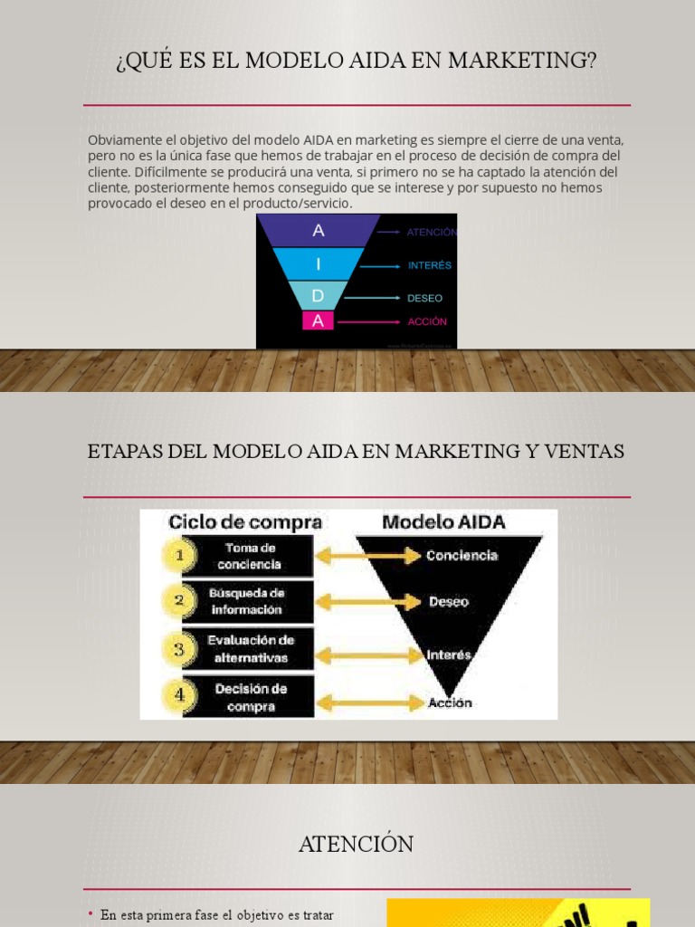 Qué Es El Modelo AIDA en Marketing | PDF | Marketing | Esfera pública