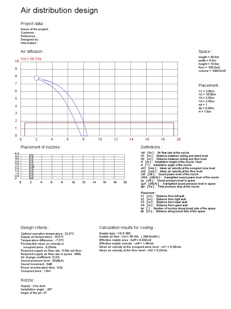Air Distribution Design for a 20m x 5m x 10m Space with Four Nozzles ...