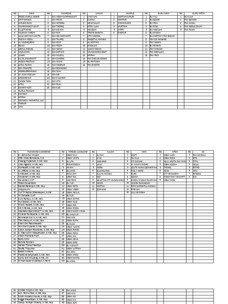 Daftar Undangan | PDF