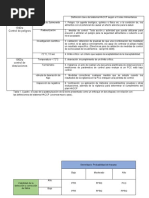 Diferencias Entre Un PCC y PPRO | PDF | Análisis de Riesgo y Puntos ...