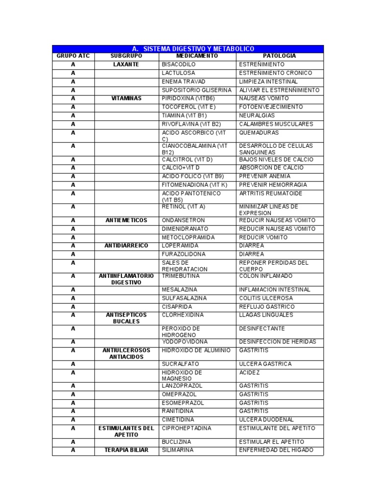 Clasificacion Atc para Imprimir | PDF | Cáncer | Asma