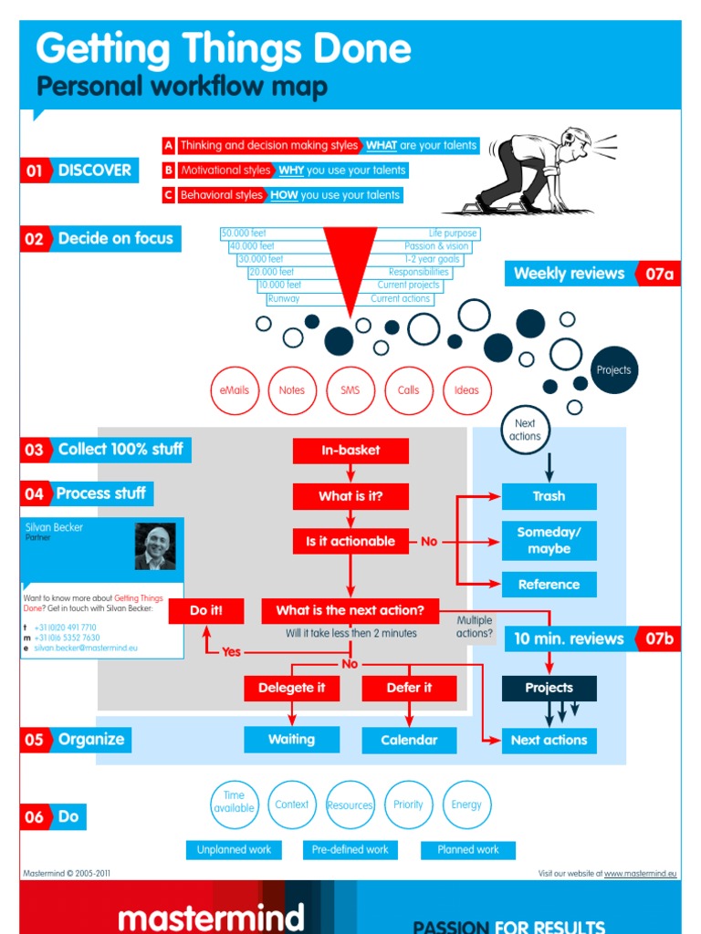 Getting Things Done Personal Workflow Map (MM-EN-SB) | PDF | Psychology ...