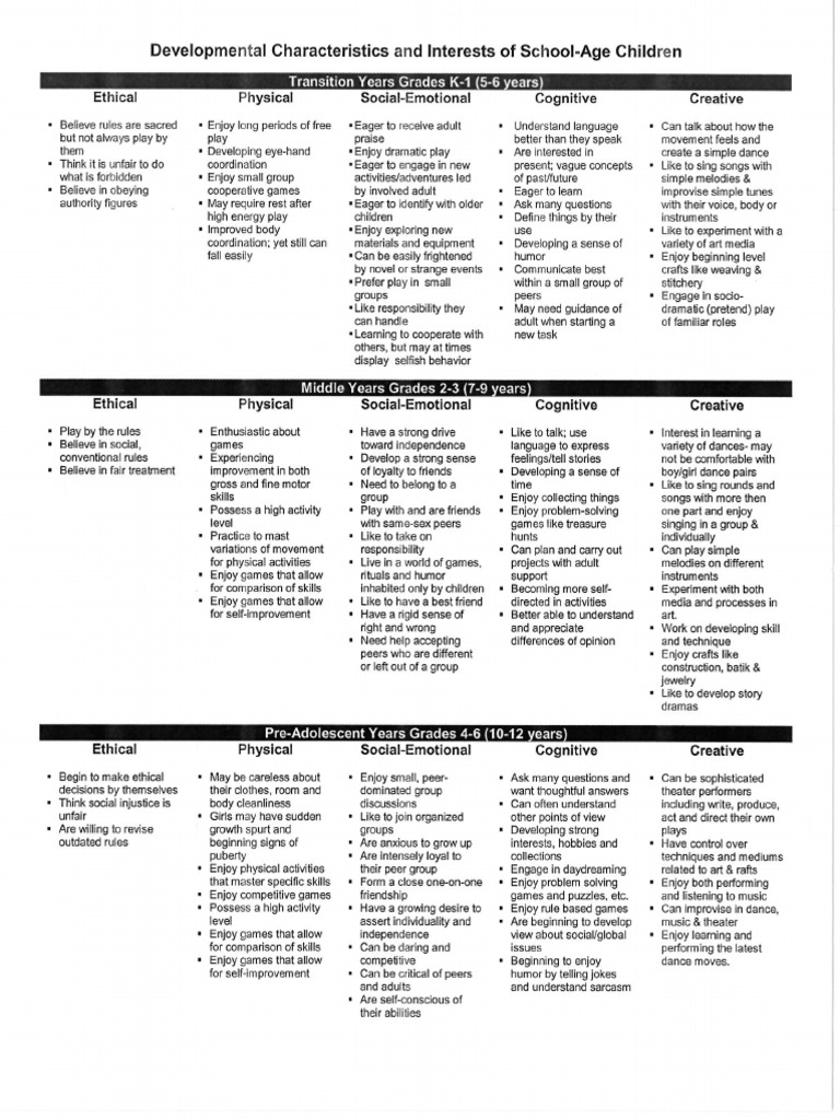 Ages & Stages (Handouts) | PDF