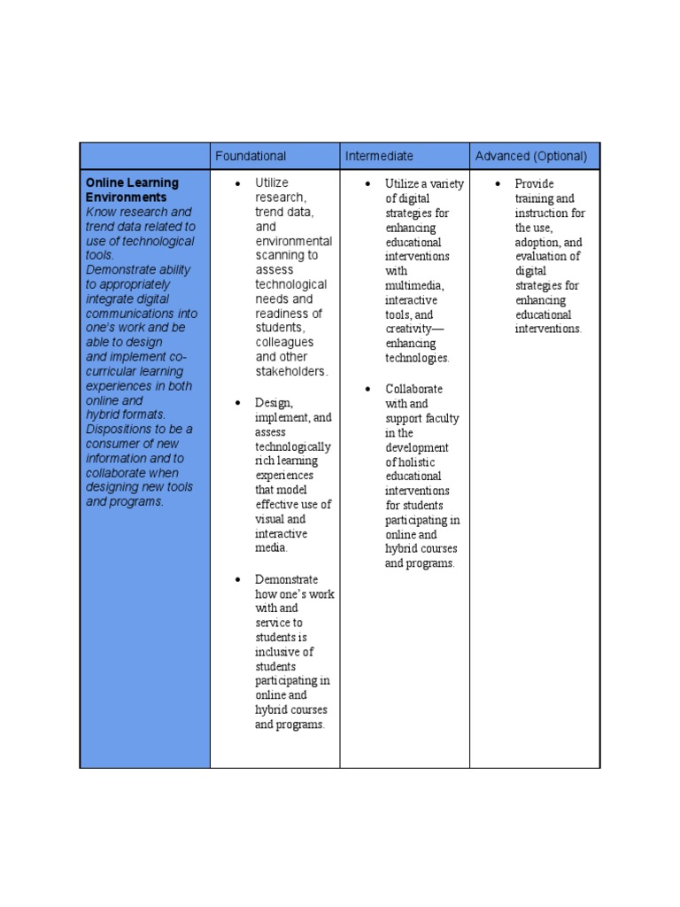 Technology Competency | PDF | Behavior Modification | Human Nature