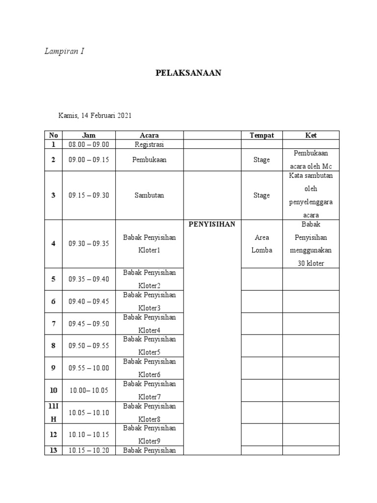 Acara Rundown Kasaran Terbaru | PDF