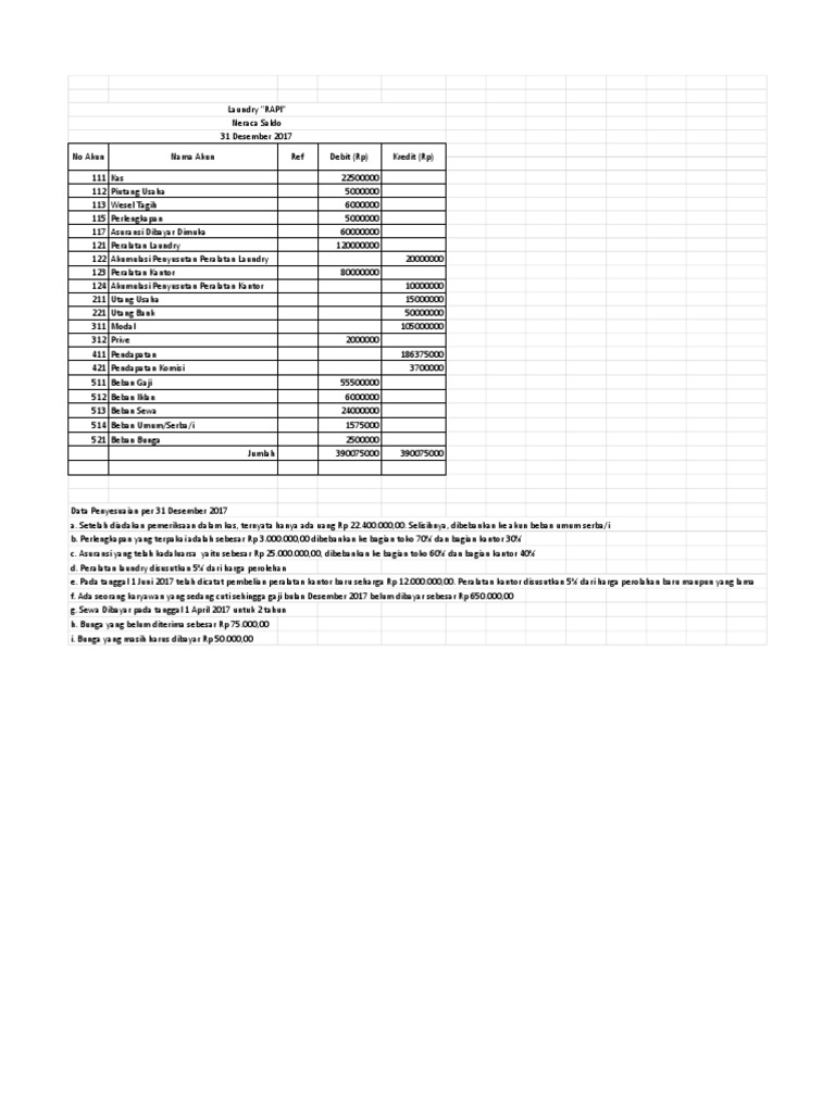 Contoh Tabel Ajp | PDF