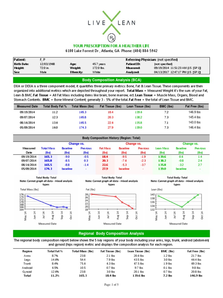 DEXA Scan (Sample) | PDF | Adipose Tissue | Human Anatomy