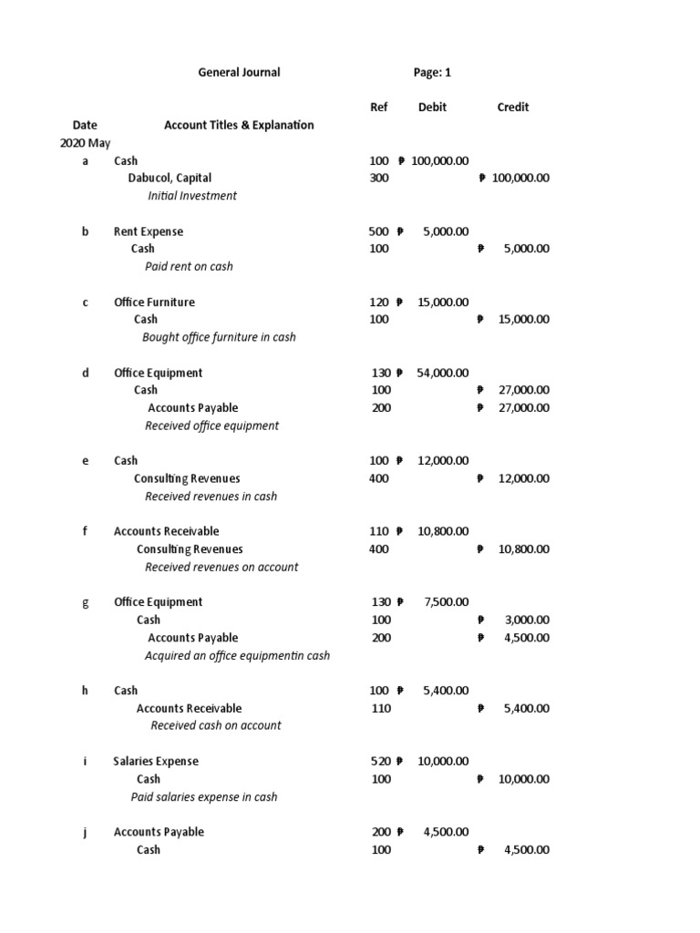 Initial Investment: General Journal Ref Debit Credit Date Account ...
