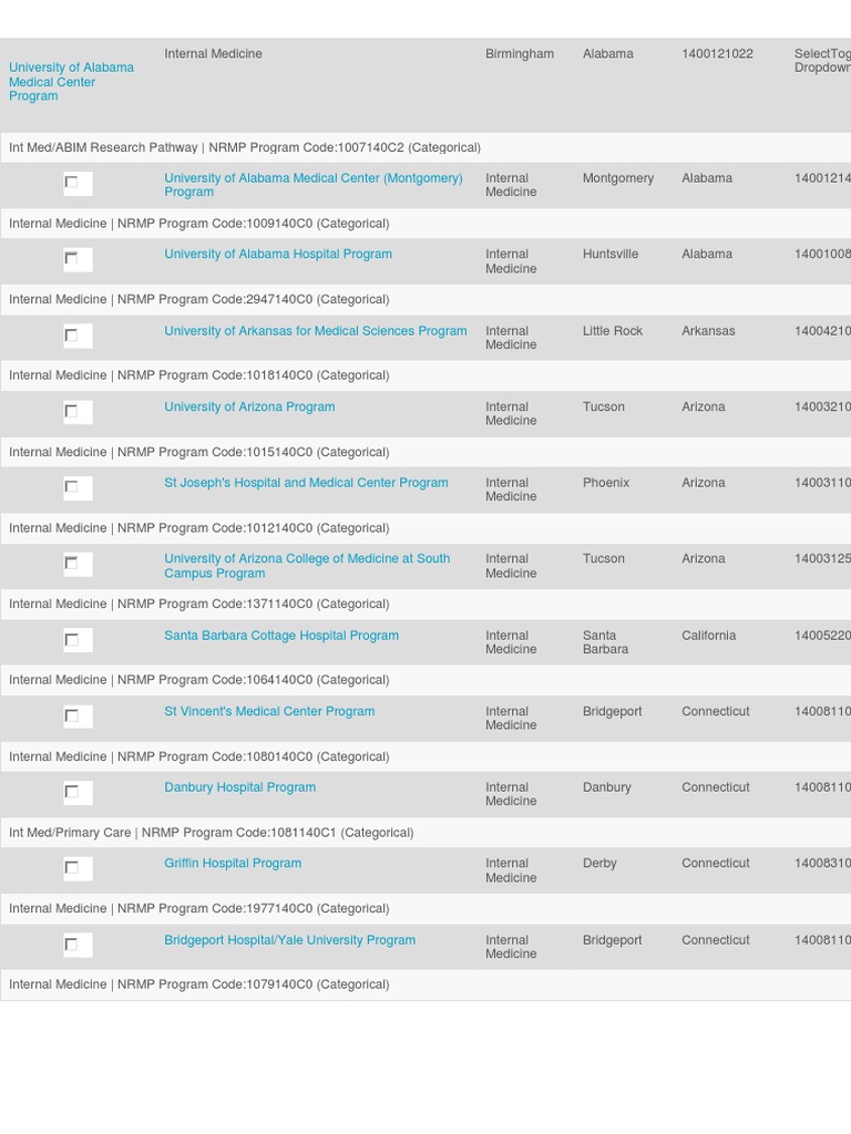 List of IM Programs | PDF | Medical And Health Organizations | Health Care