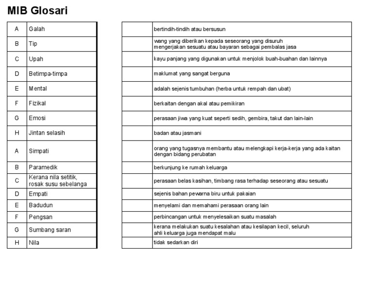 MIB Glosari Latihan | PDF | Kesehatan Holistik