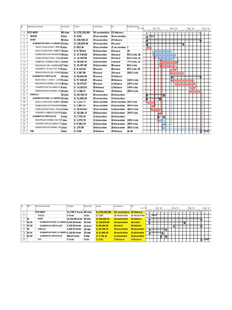 Corroboración y Predecesoras | PDF | Violencia