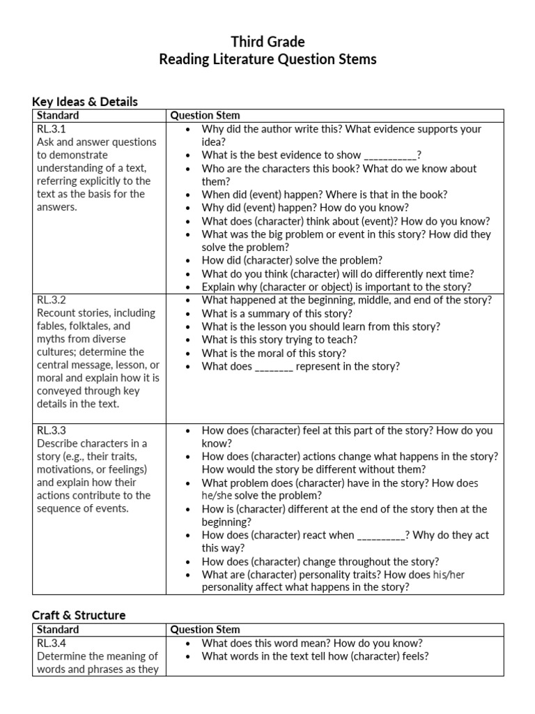 Understanding Third Grade Reading Standards: Question Stems to Promote ...