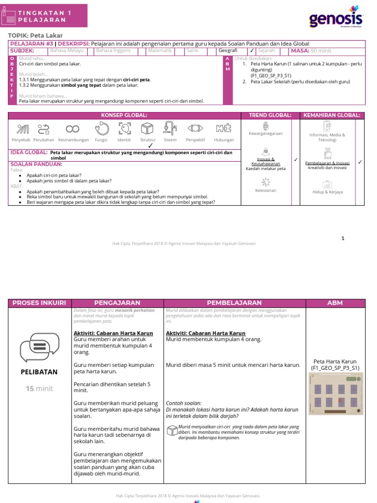 (Model Pelajaran) F1 - GEO - Pelajaran 3 - Peta Lakar | PDF