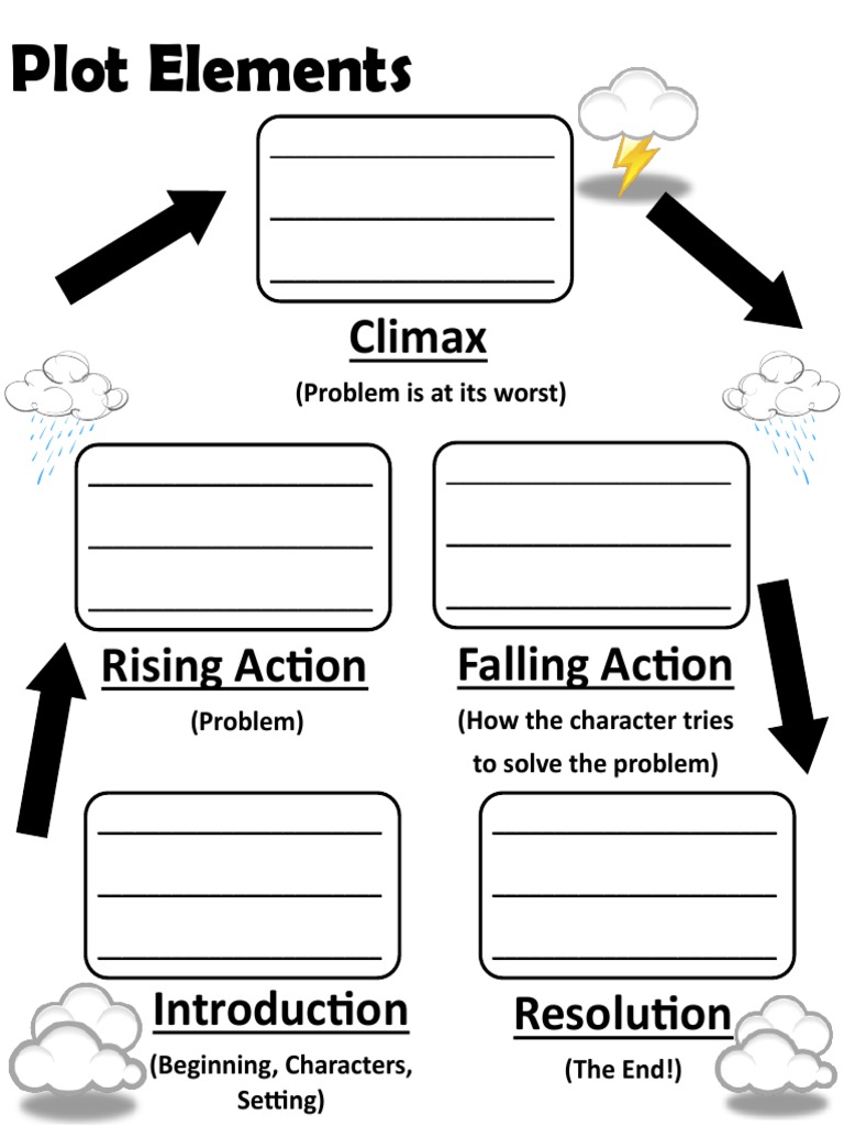 Plot Elements Poster | PDF