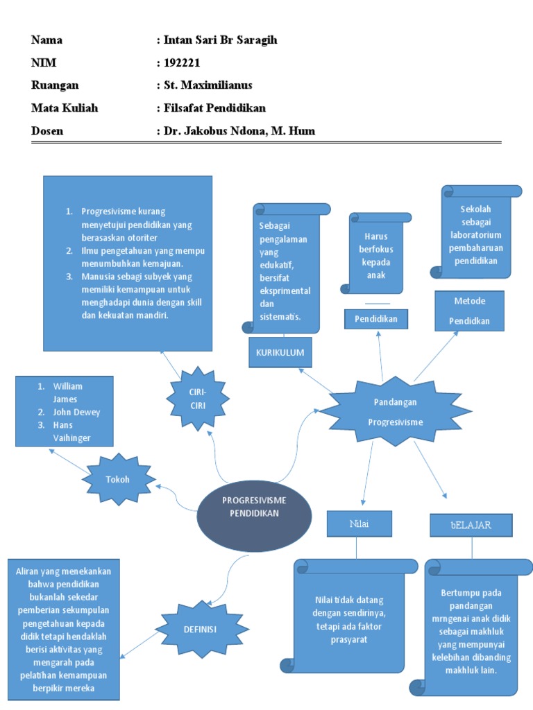 Tugas Mind Map | PDF