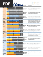 Incoterms Chart of Responsibility 2020 1 | PDF | Business Law | Freight ...