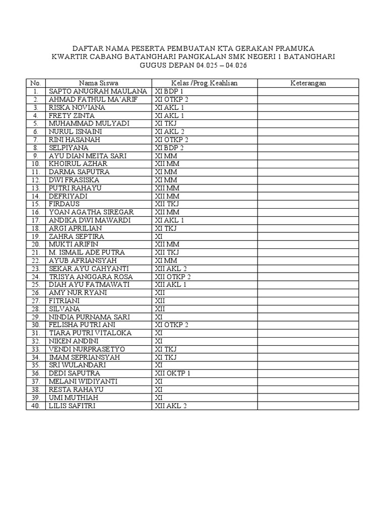 Daftar Nama Peserta Pembuatan Kta Gerakan Pramuka | PDF